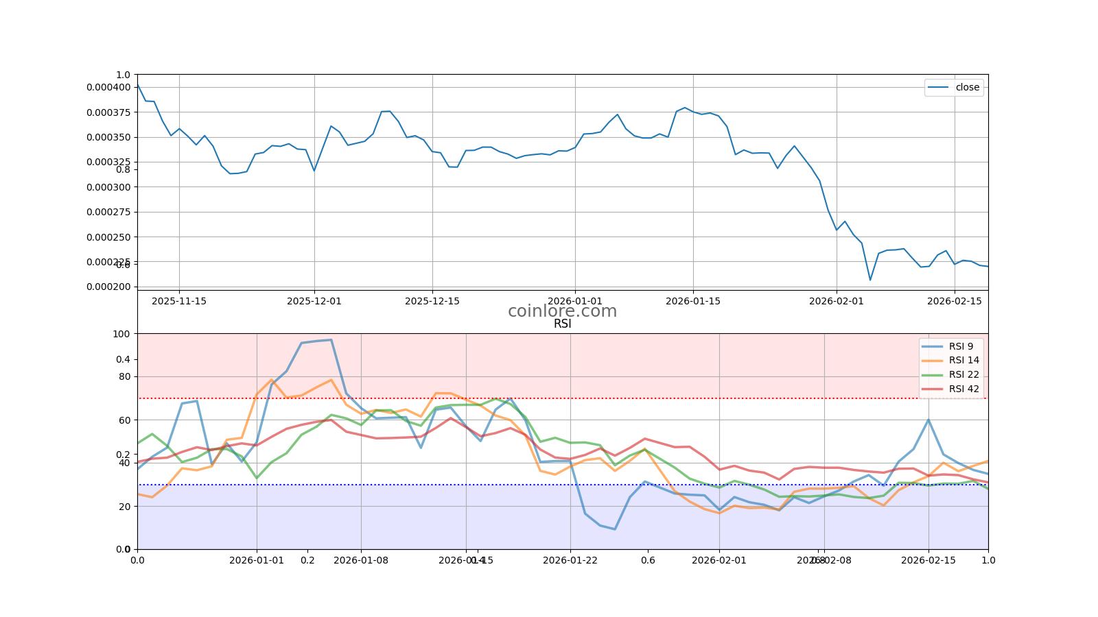 CoinFi RSI indicator