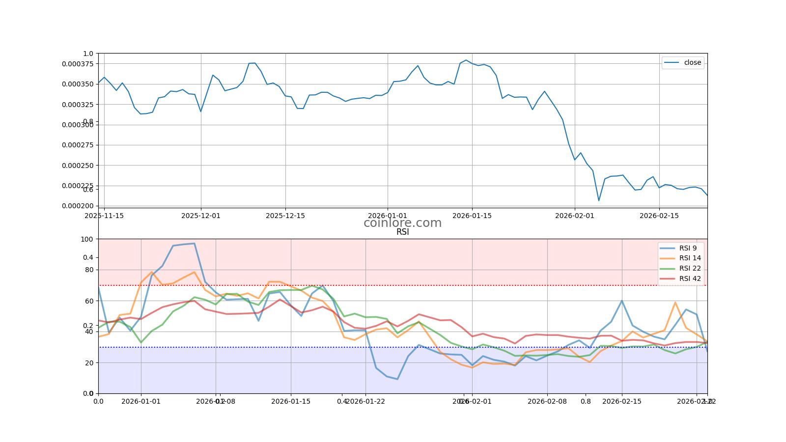 CoinFi RSI indicator