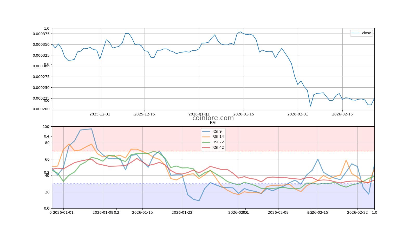 CoinFi RSI indicator