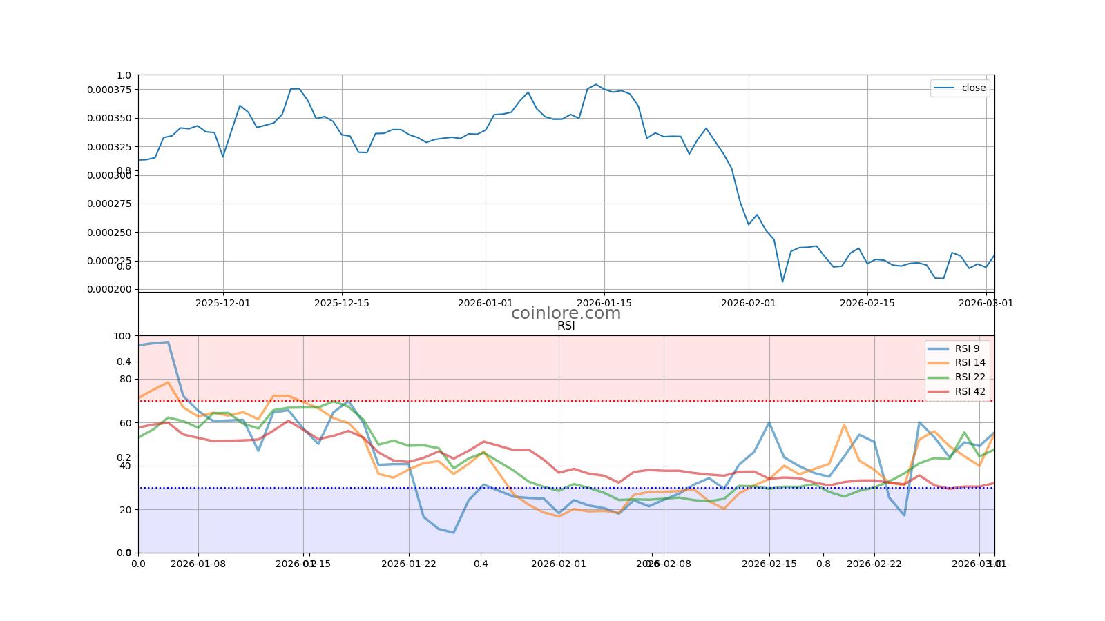 CoinFi RSI indicator