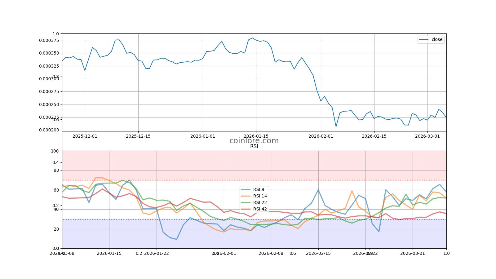 CoinFi RSI indicator