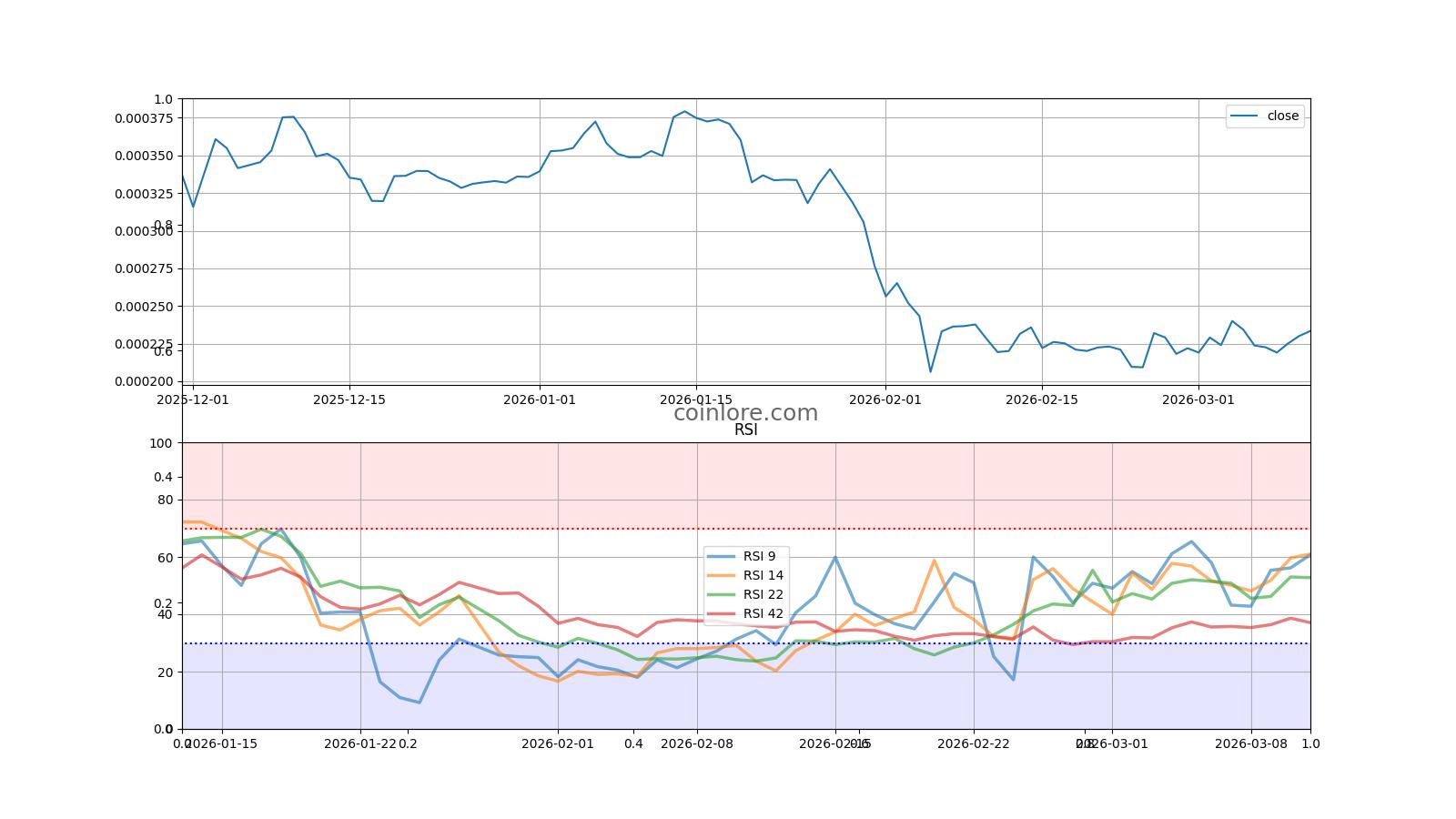 CoinFi RSI indicator
