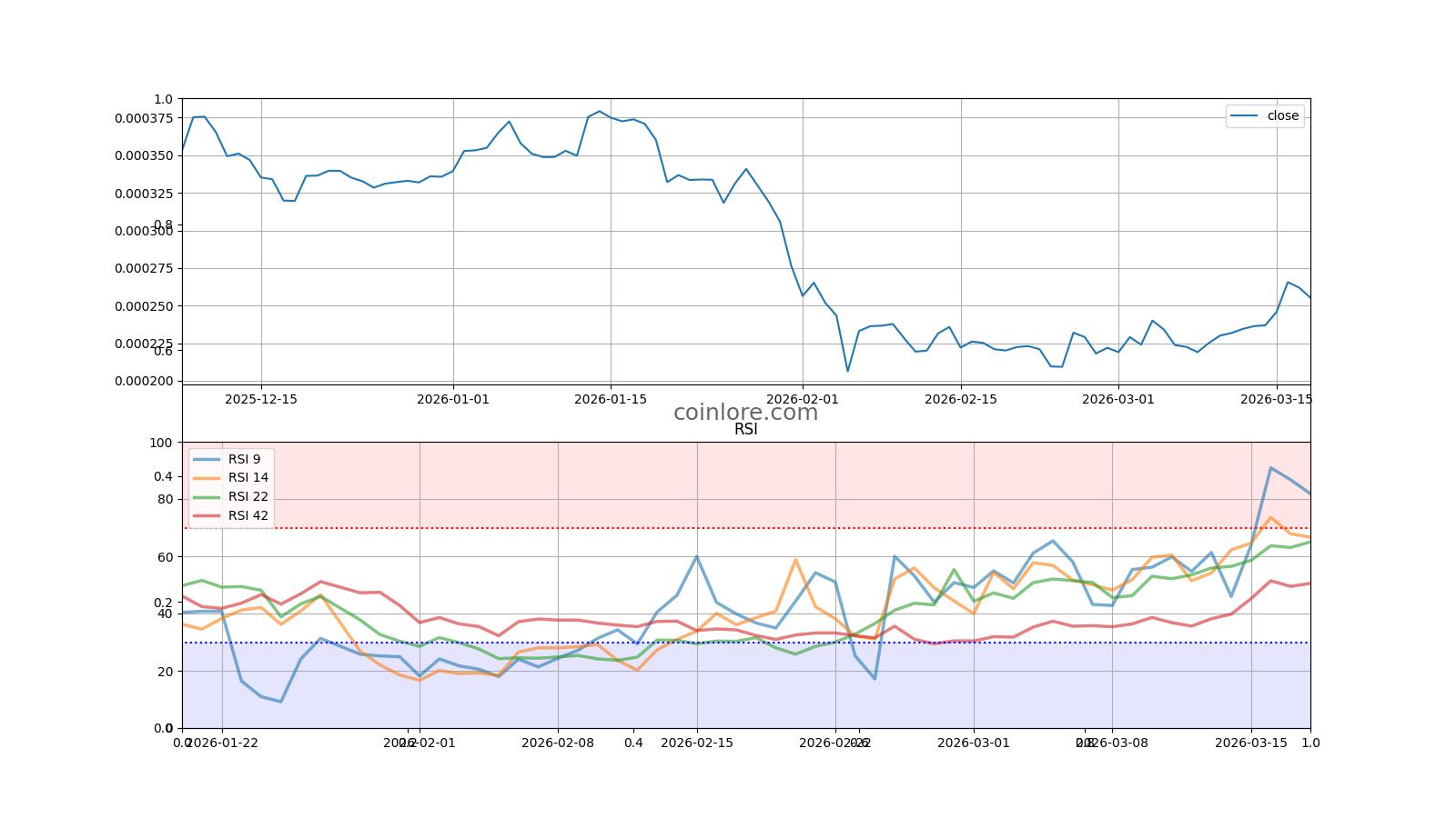 CoinFi RSI indicator