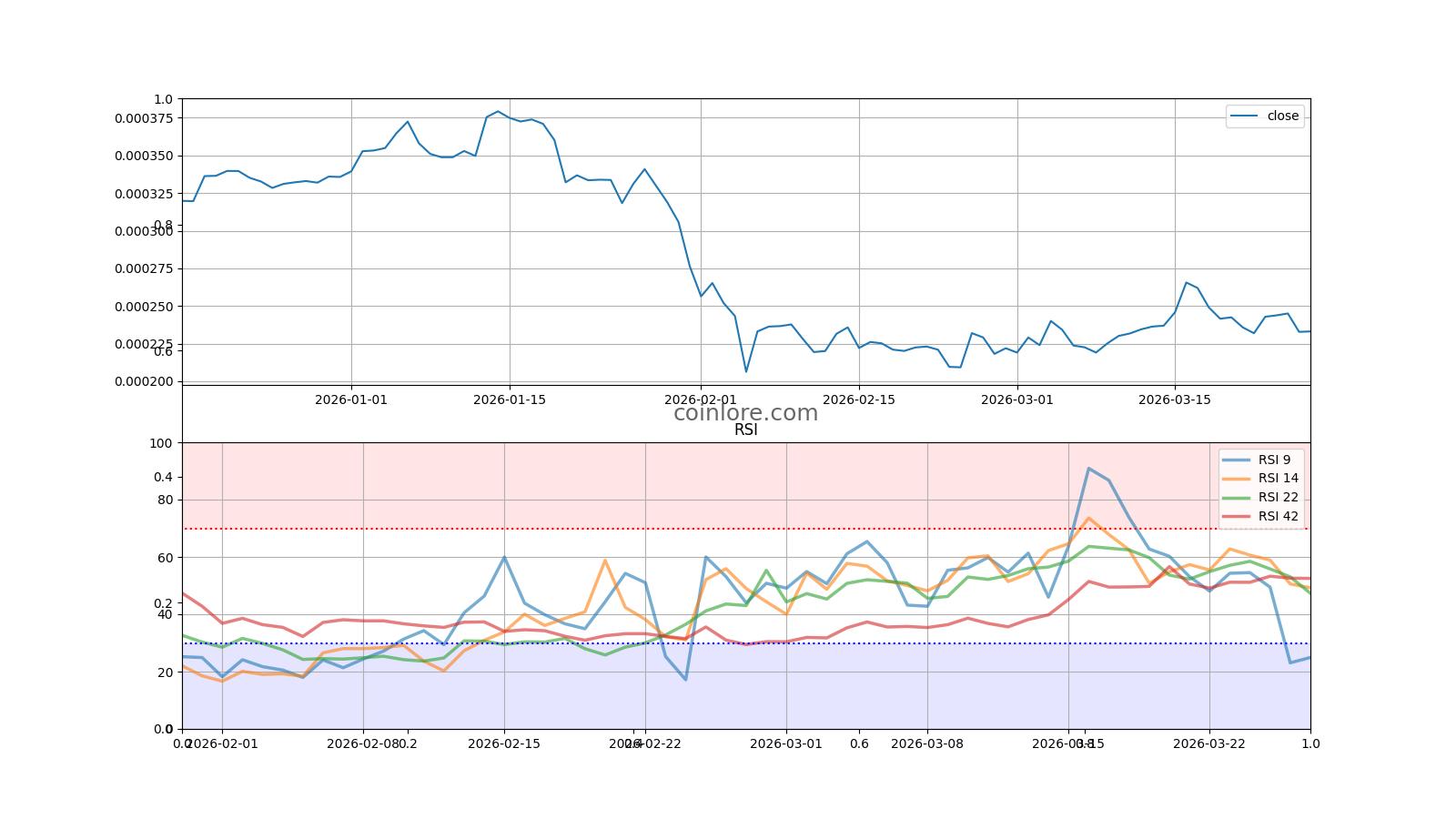 CoinFi RSI indicator