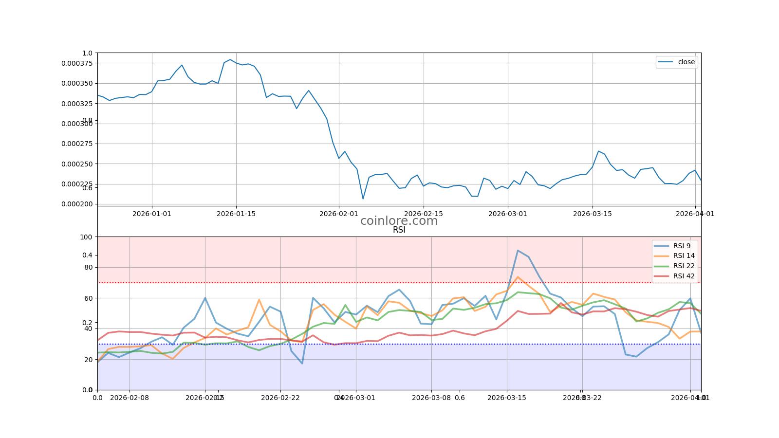 CoinFi RSI indicator