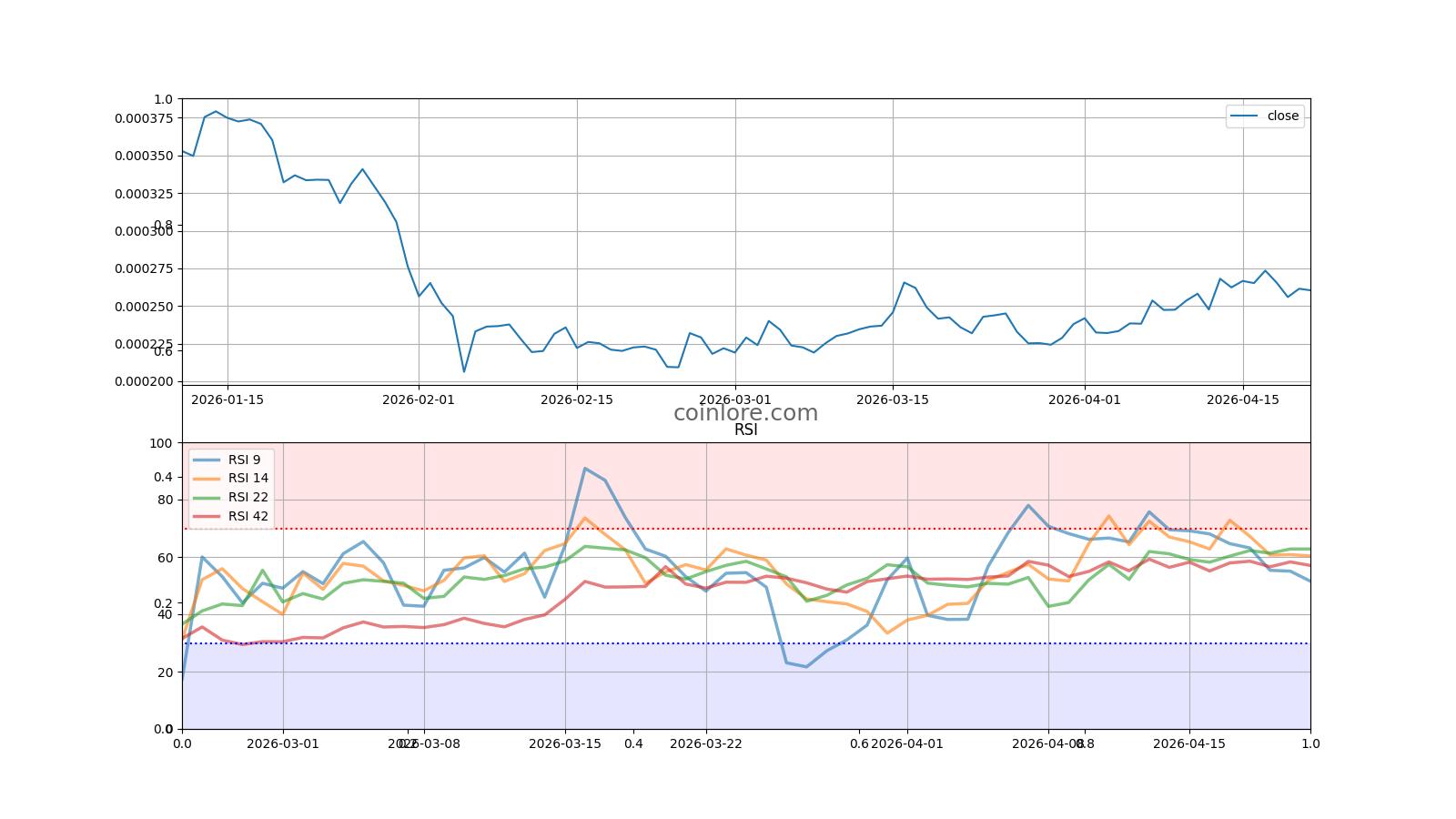CoinFi RSI indicator