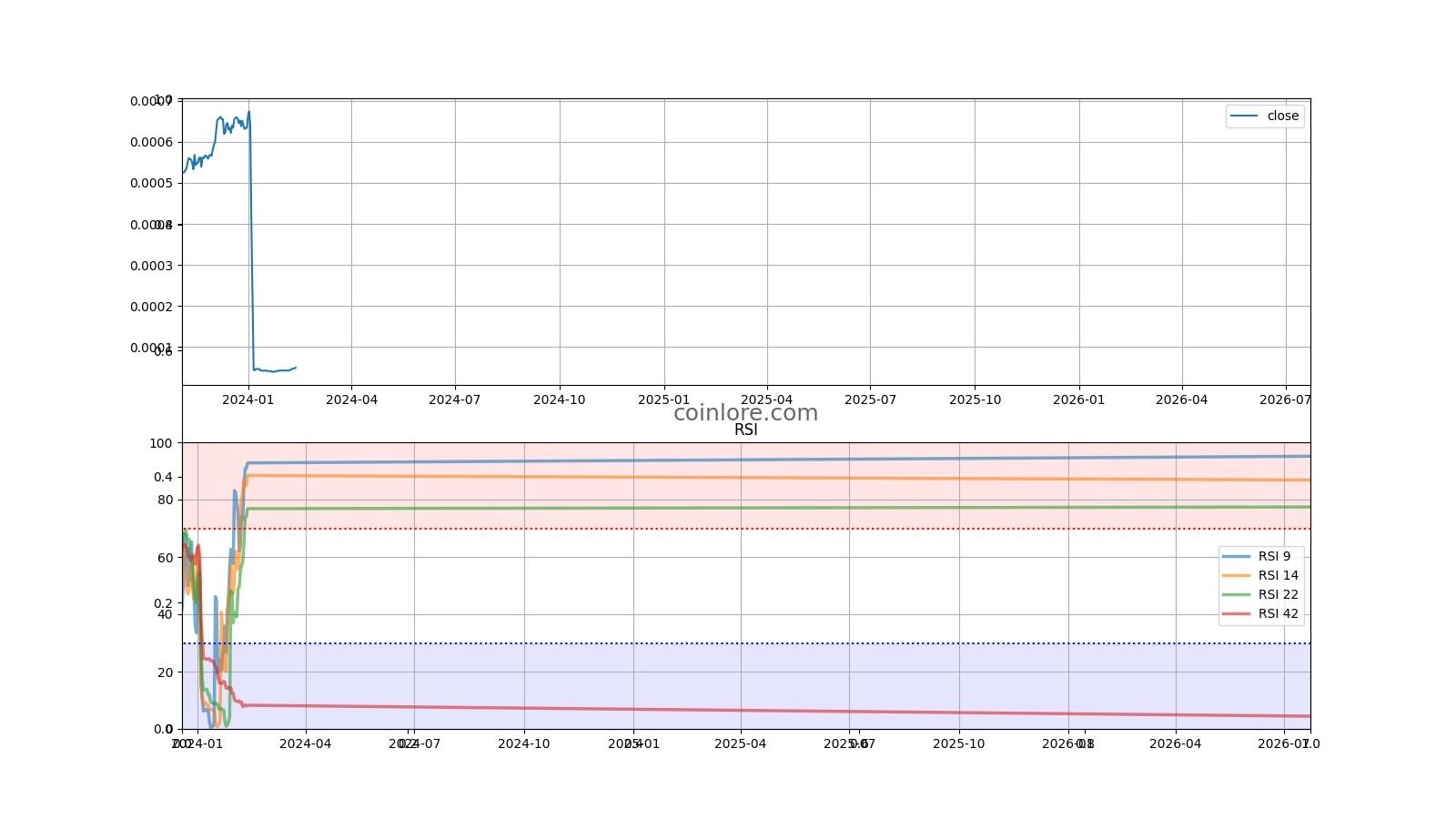 CoinJanitor RSI indicator