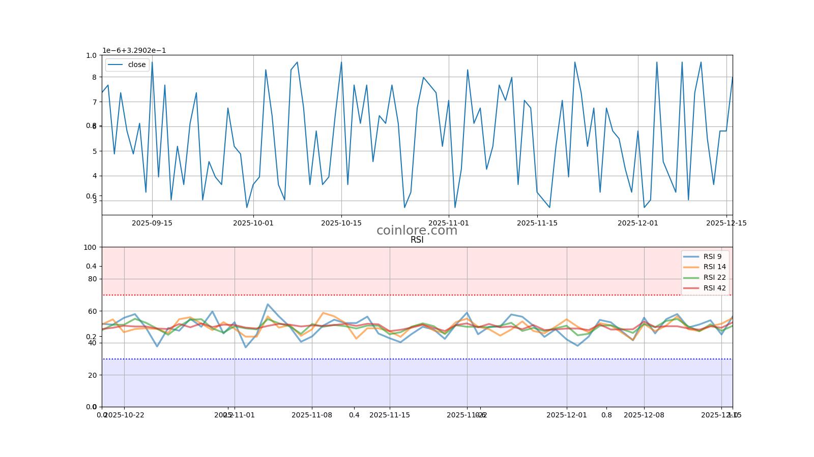 CoinLoan RSI indicator