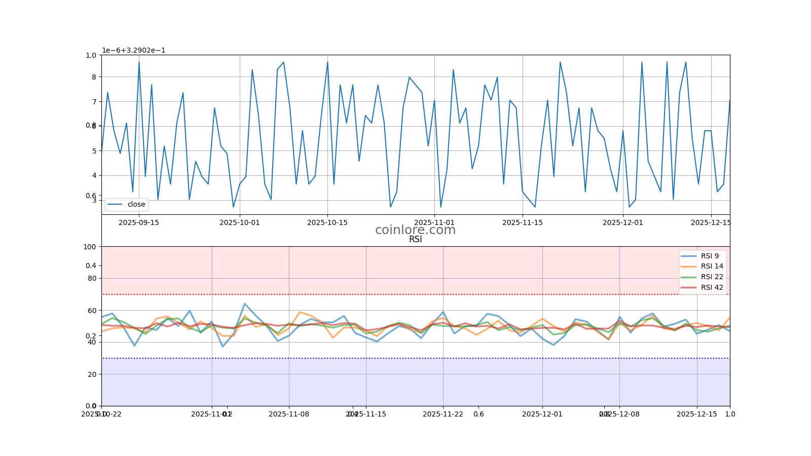 CoinLoan RSI indicator