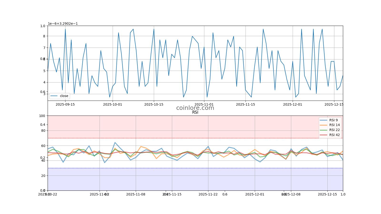 CoinLoan RSI indicator
