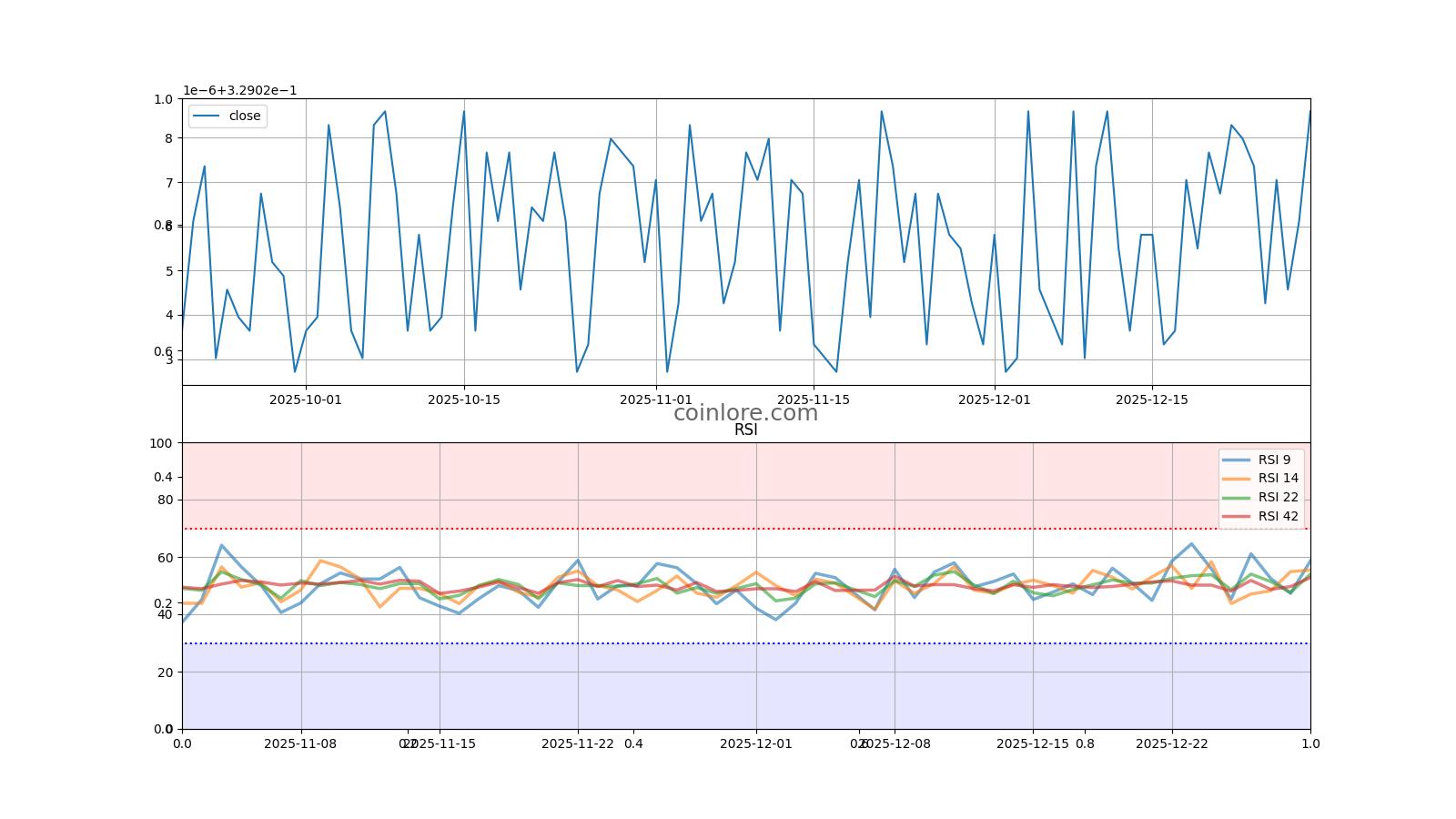 CoinLoan RSI indicator