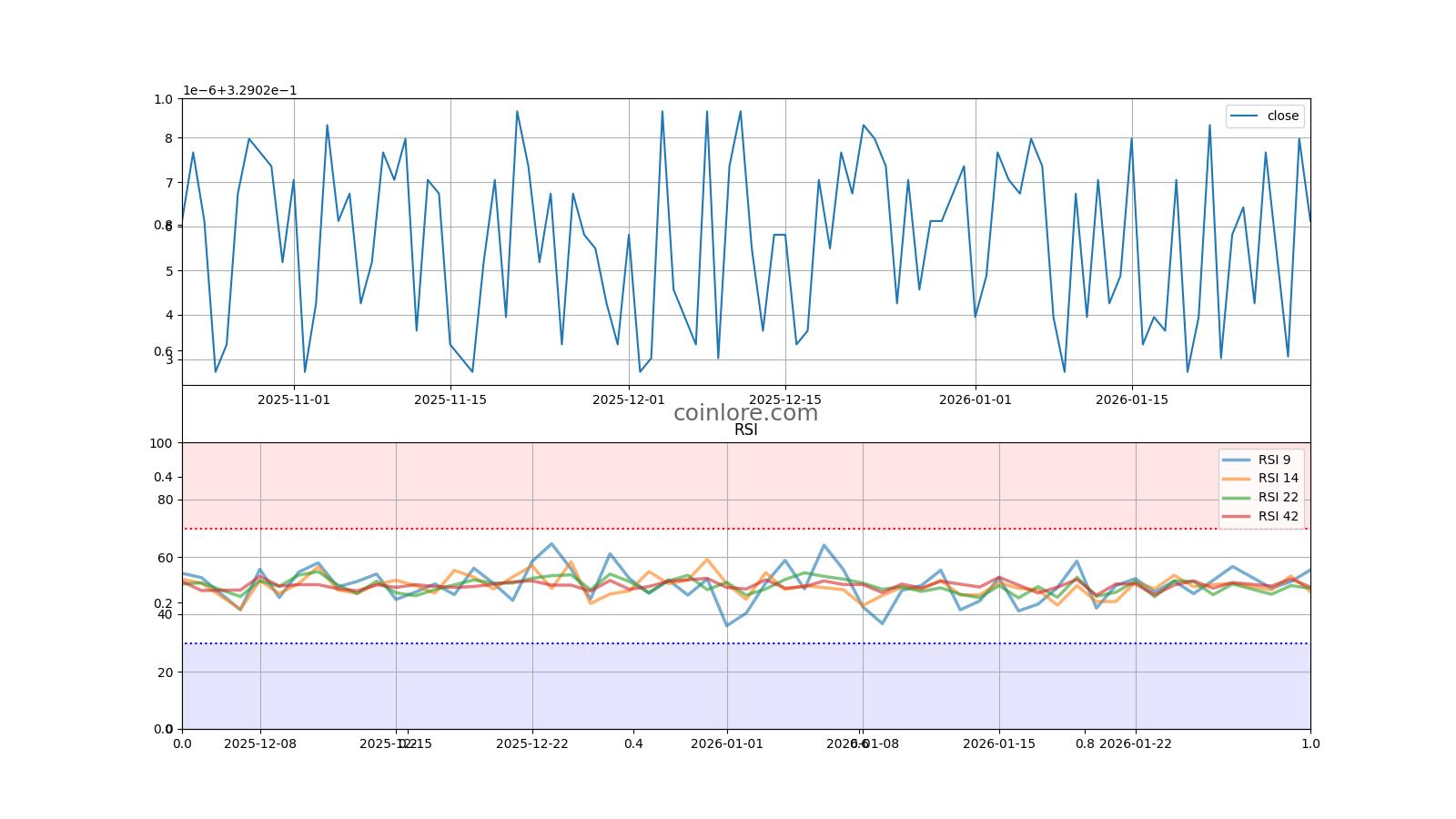 CoinLoan RSI indicator