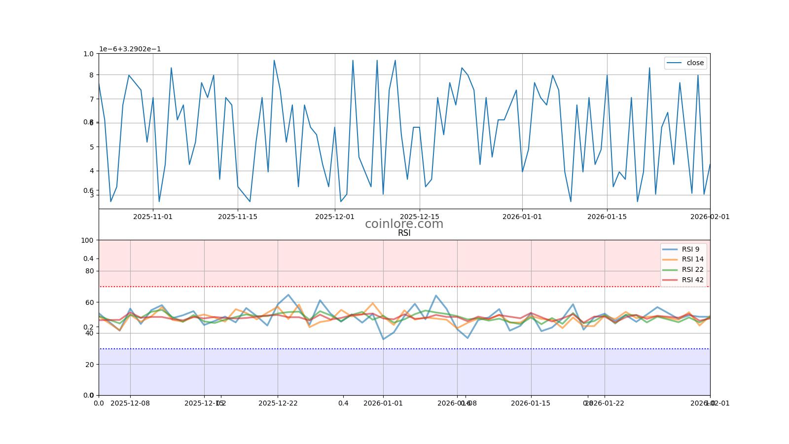 CoinLoan RSI indicator