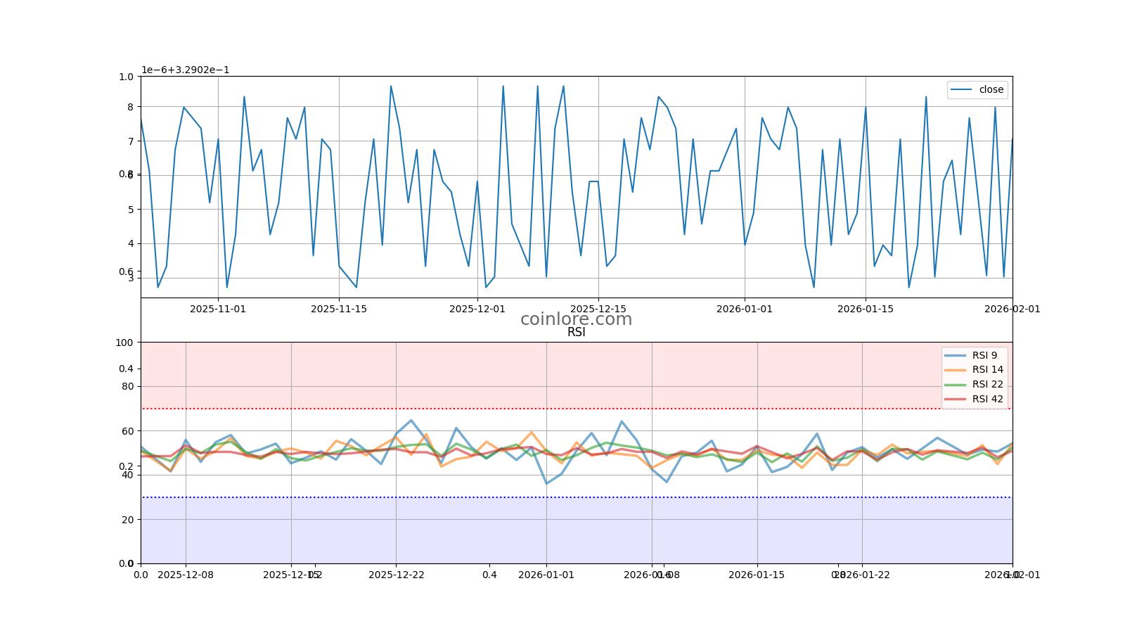 CoinLoan RSI indicator