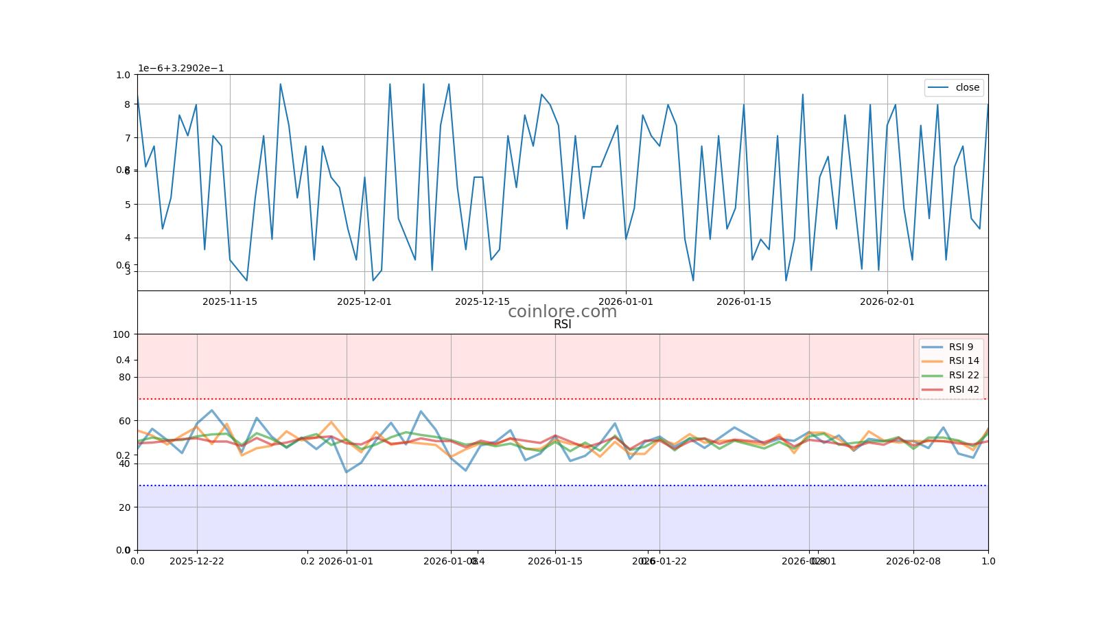 CoinLoan RSI indicator