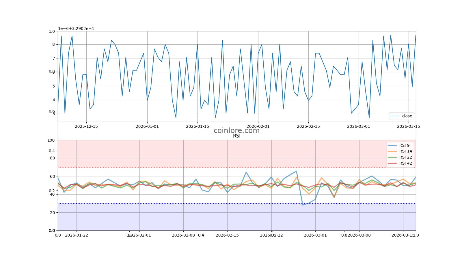 CoinLoan RSI indicator