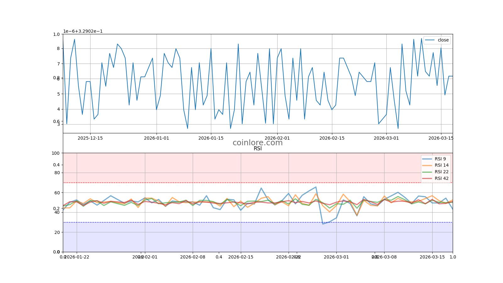 CoinLoan RSI indicator