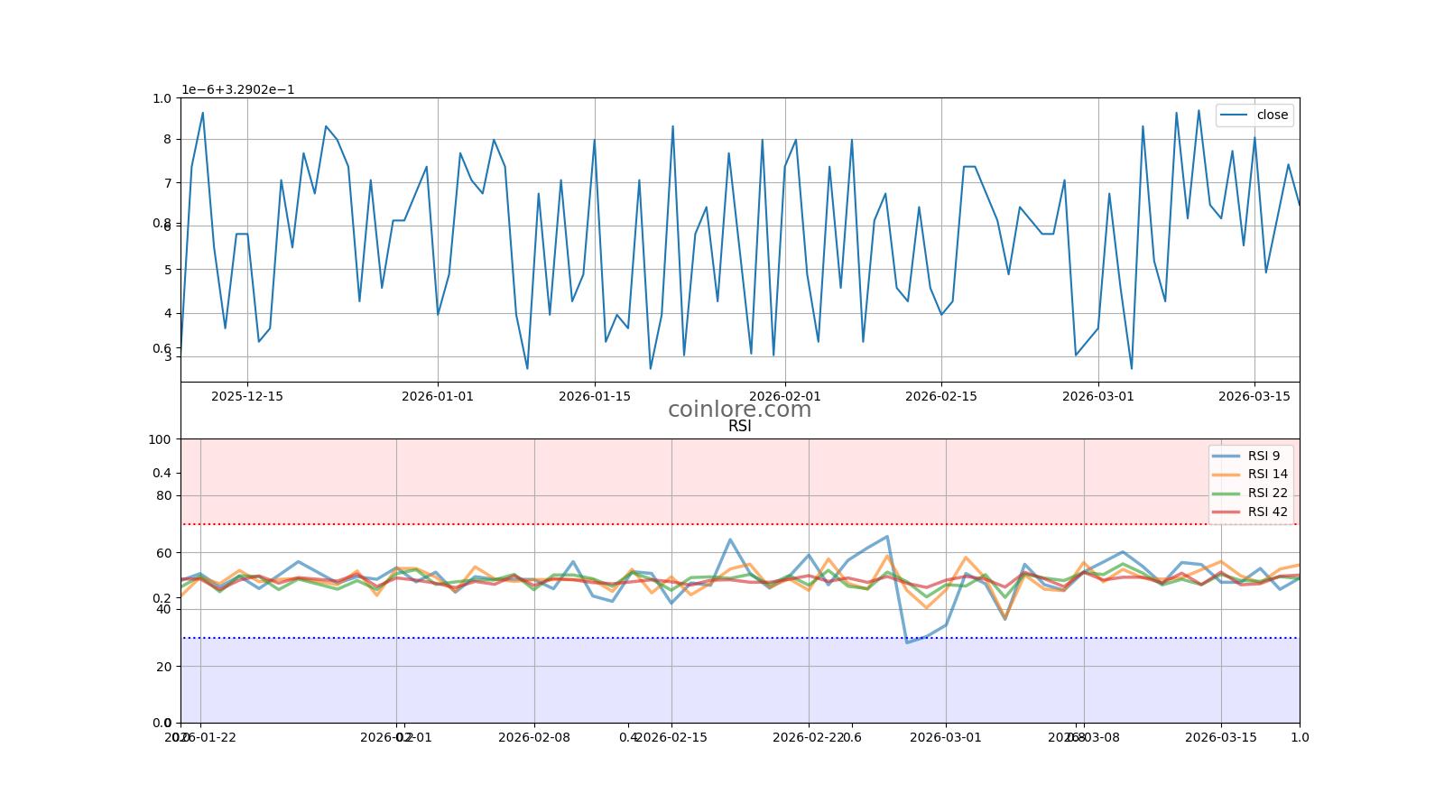 CoinLoan RSI indicator