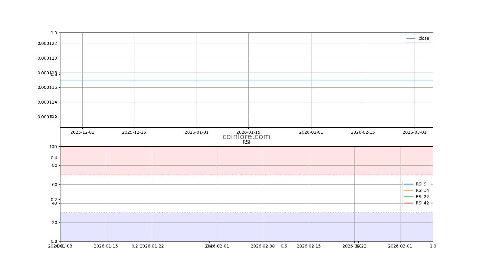 CoinRadr RSI indicator