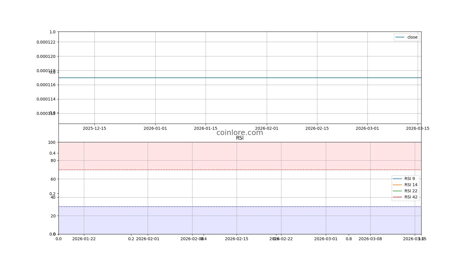 CoinRadr RSI indicator