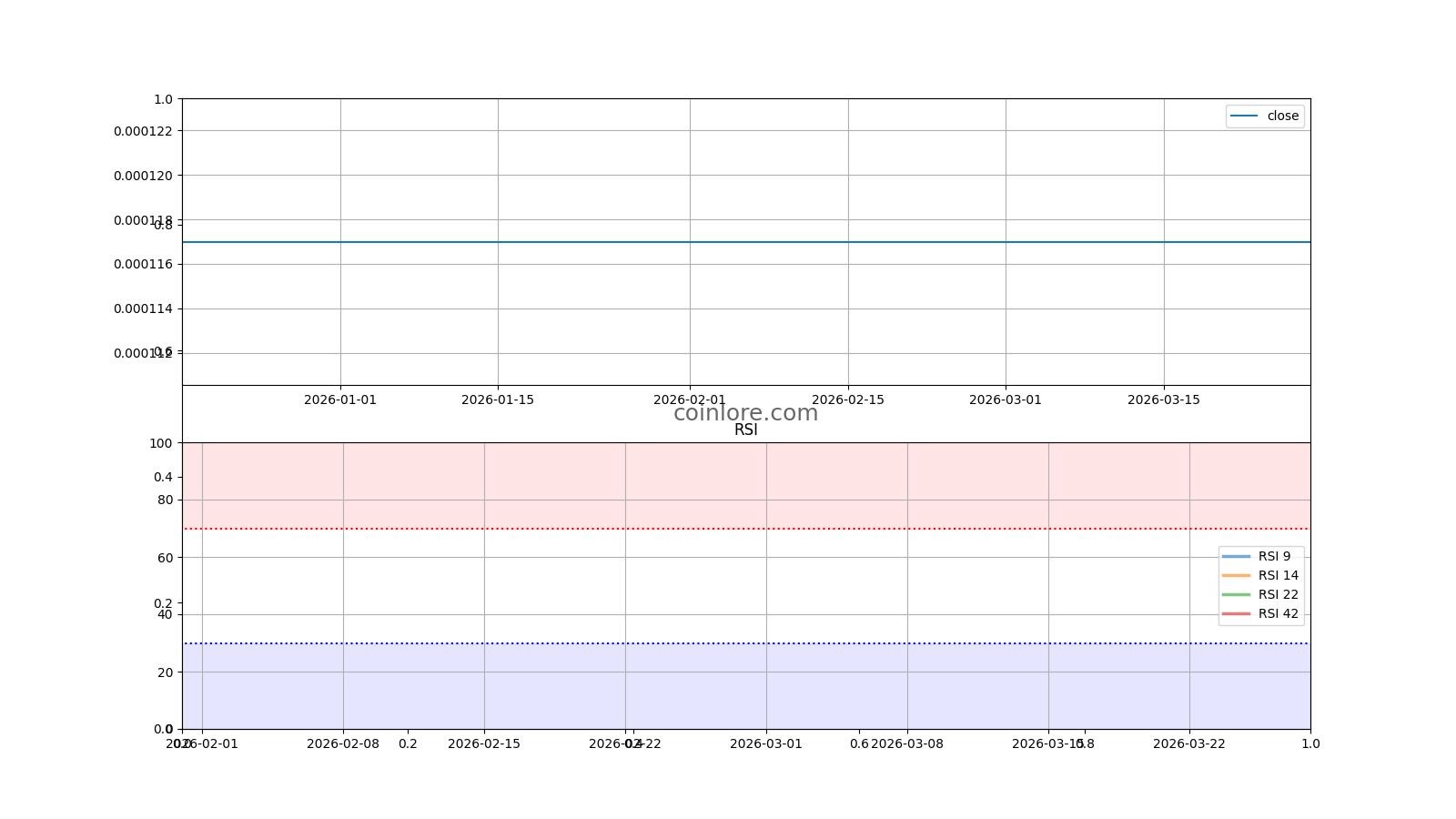 CoinRadr RSI indicator