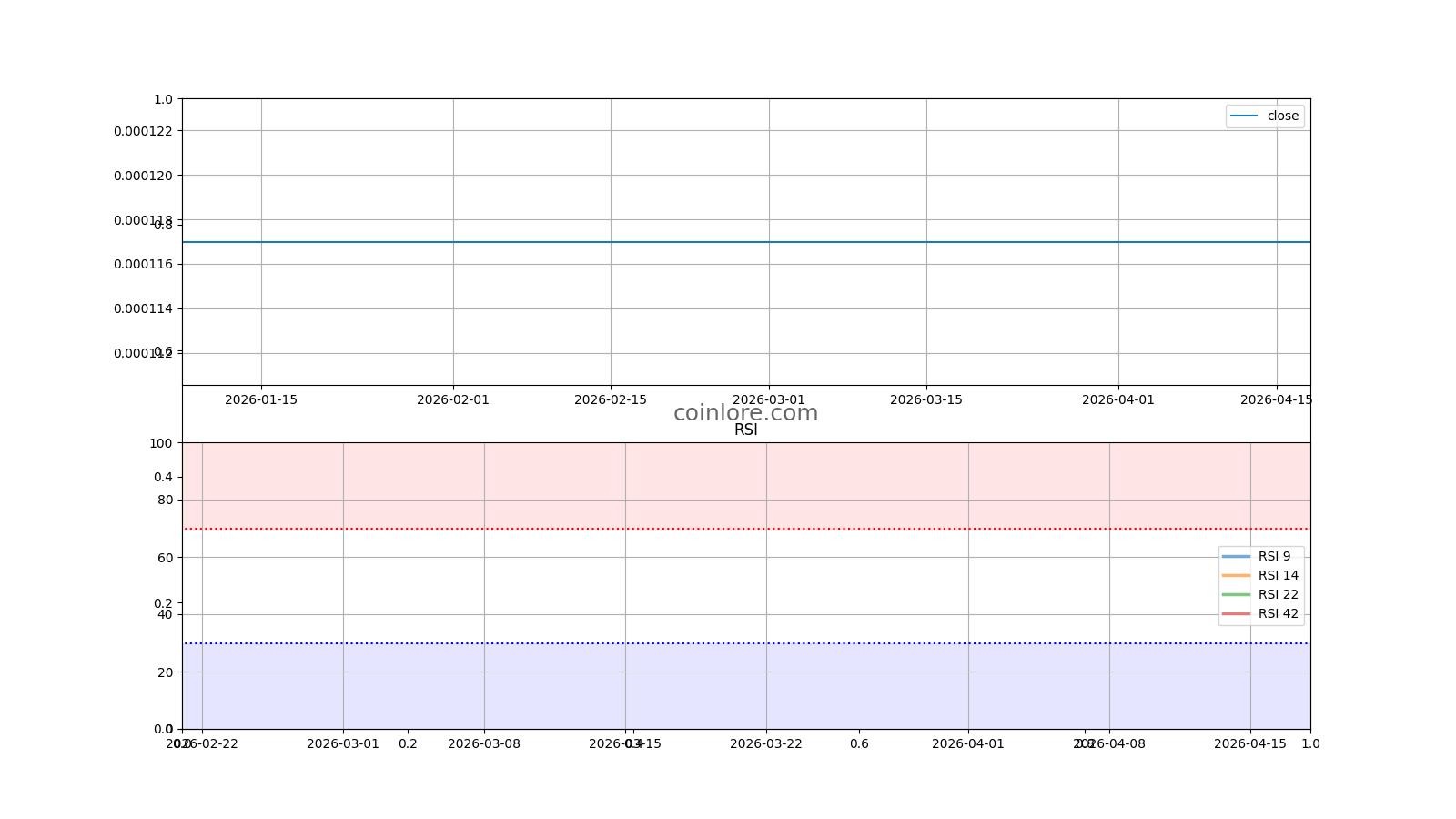 CoinRadr RSI indicator
