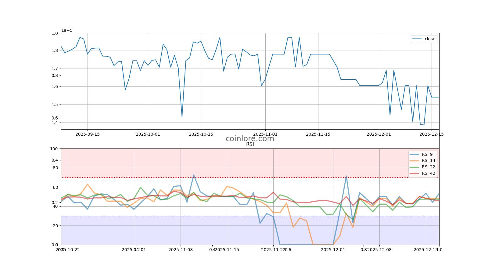 Coinsbit Token RSI indicator