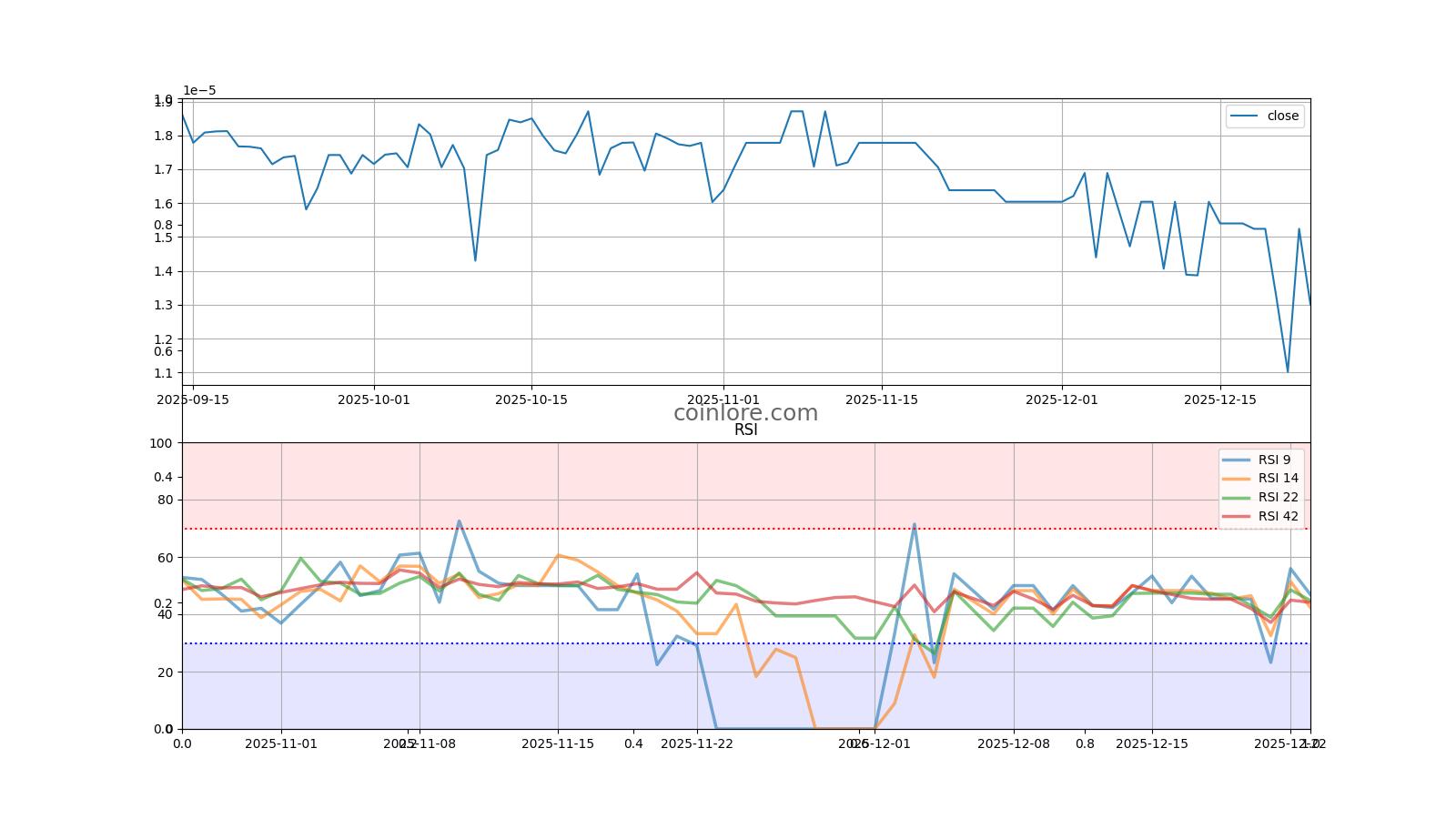 Coinsbit Token RSI indicator