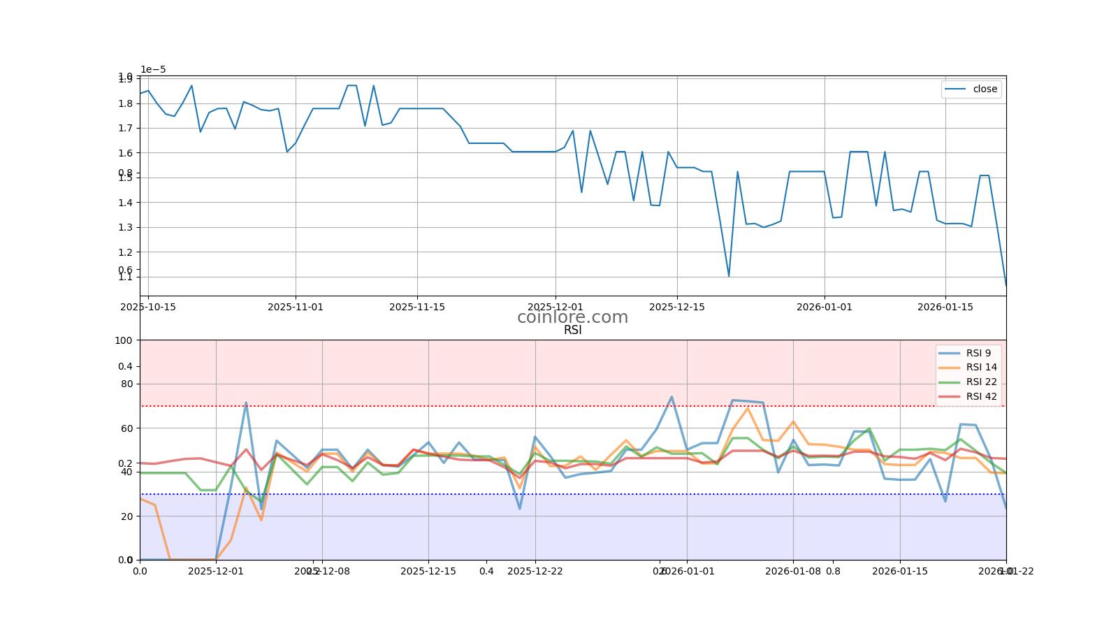 Coinsbit Token RSI indicator