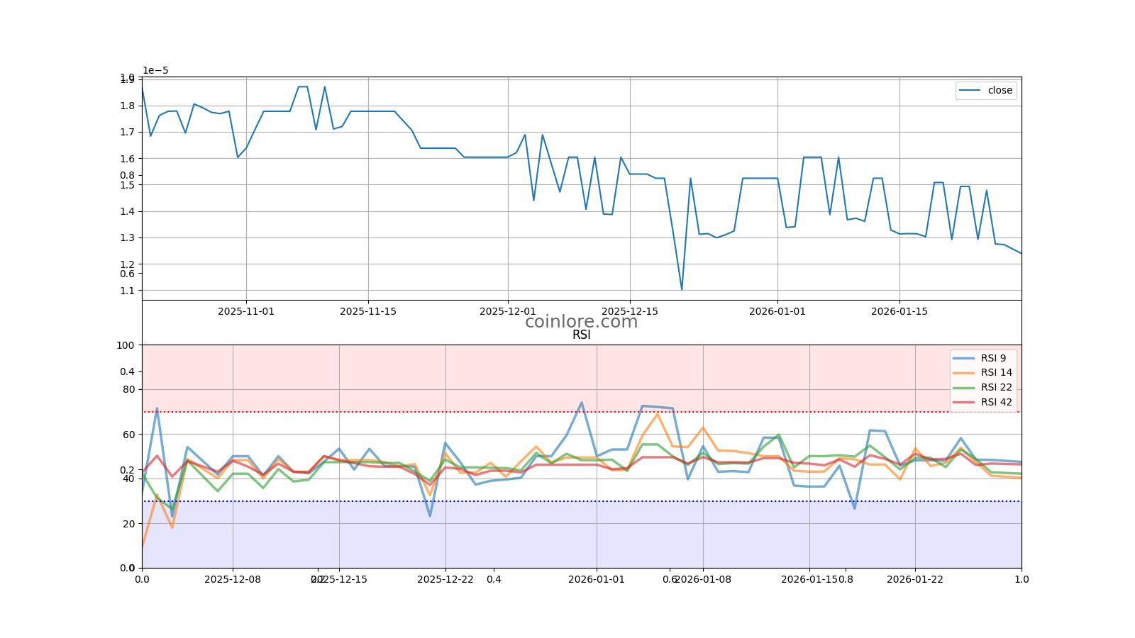 Coinsbit Token RSI indicator