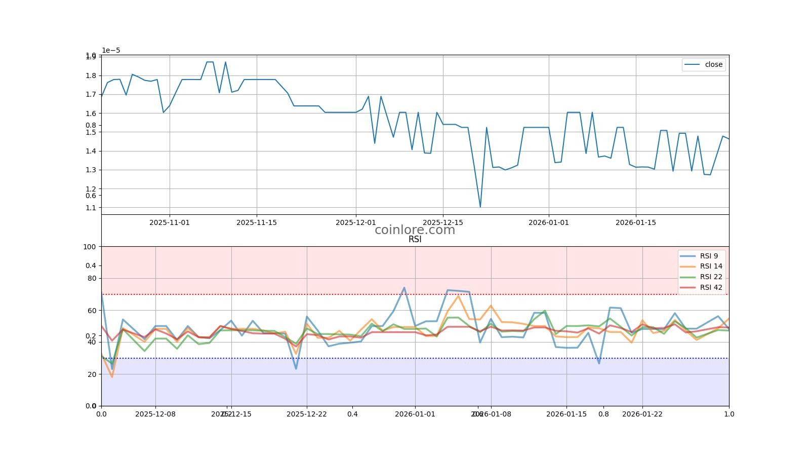 Coinsbit Token RSI indicator