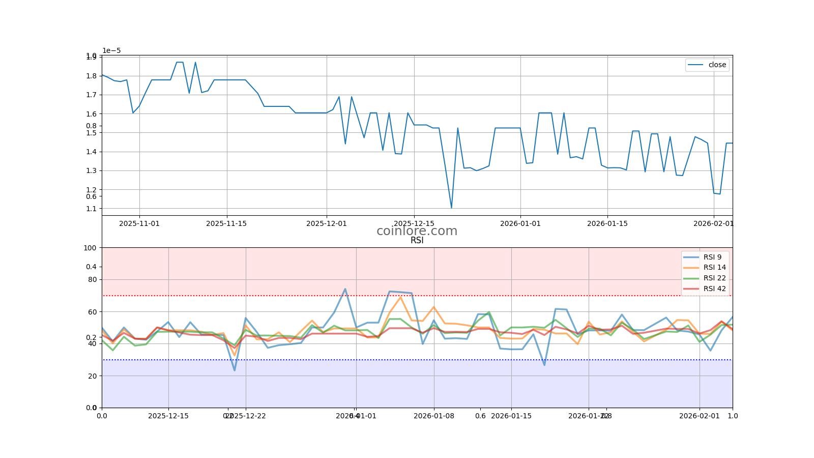 Coinsbit Token RSI indicator