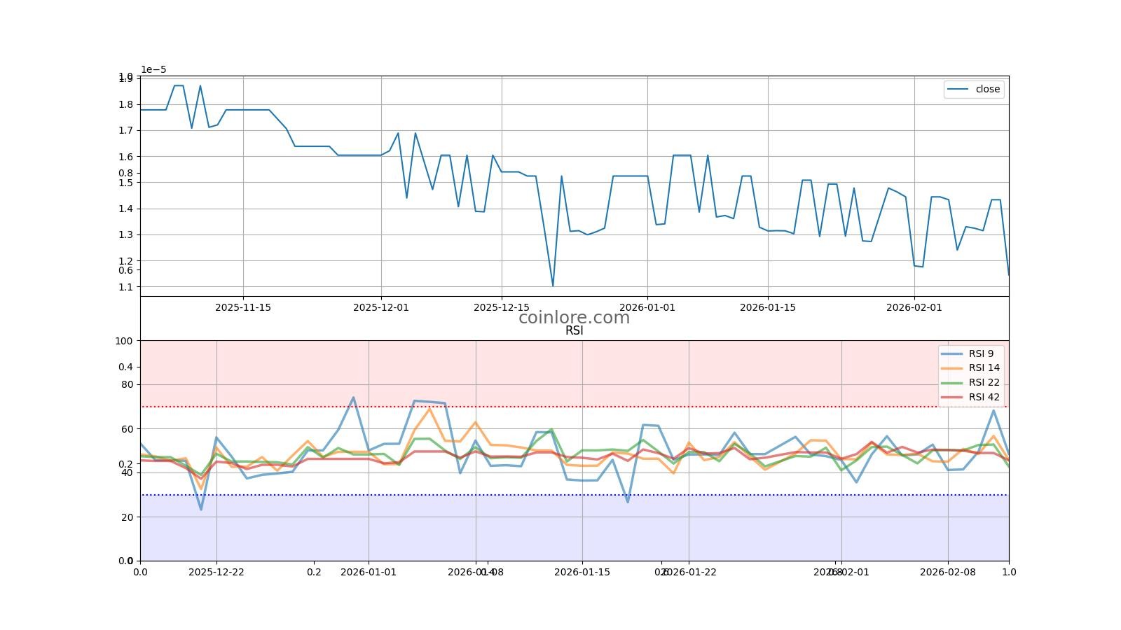 Coinsbit Token RSI indicator