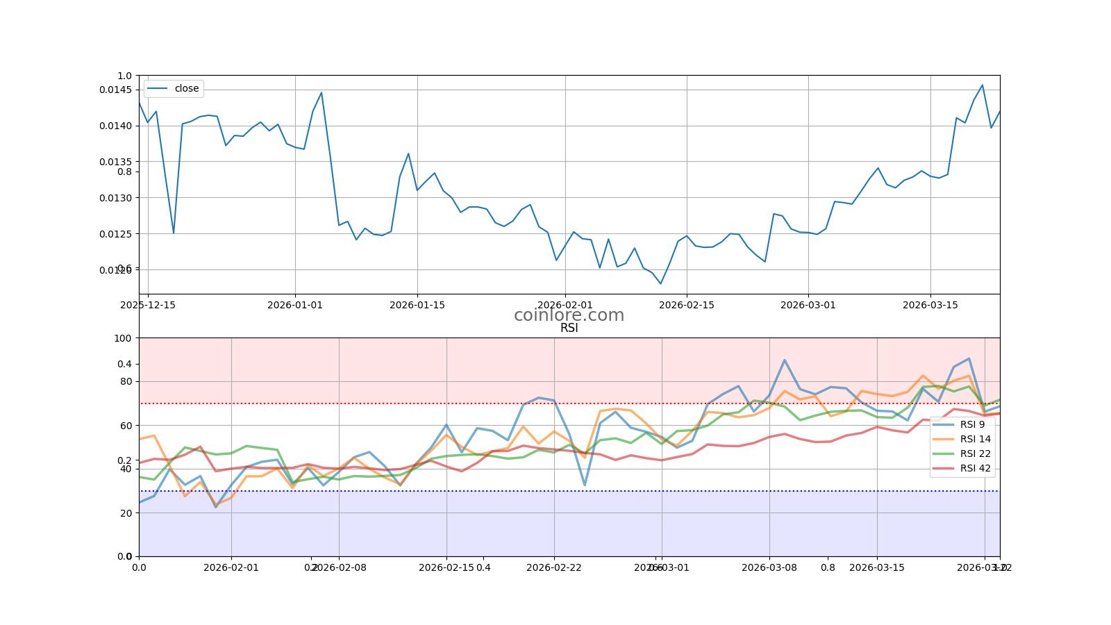 Cointel RSI indicator