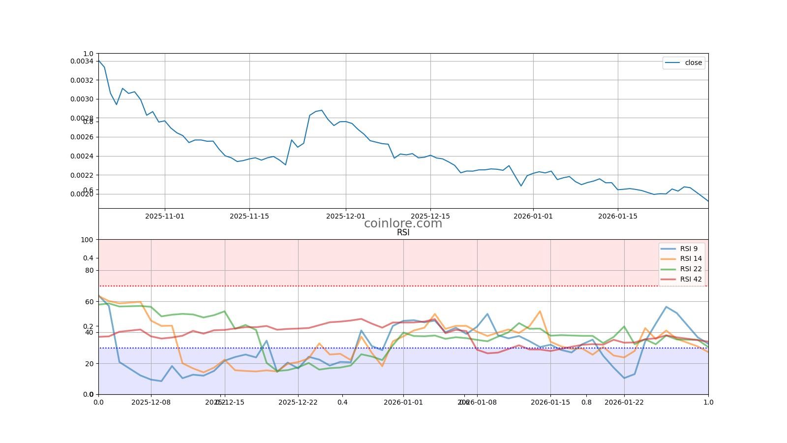 Coinweb RSI indicator