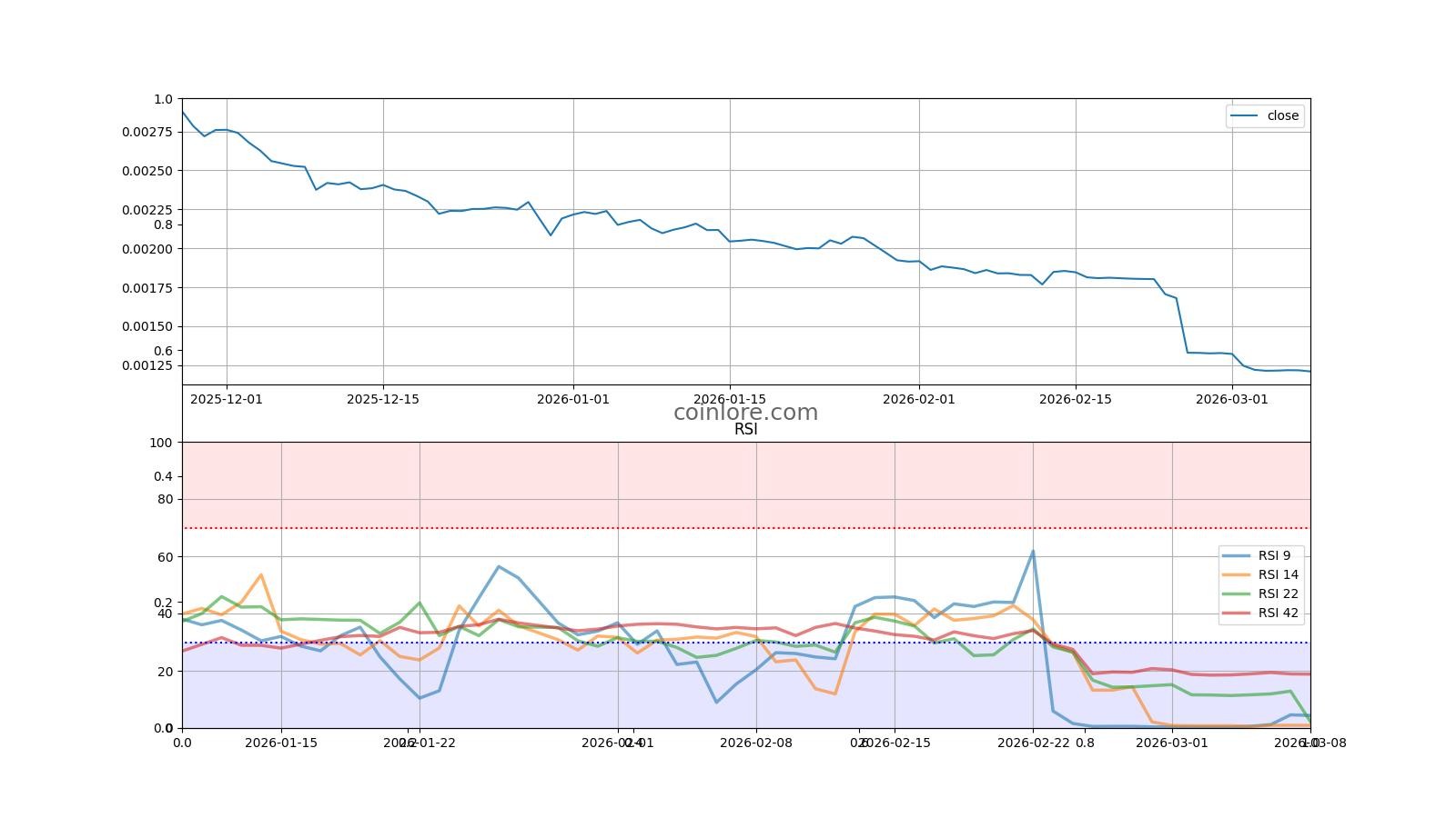 Coinweb RSI indicator