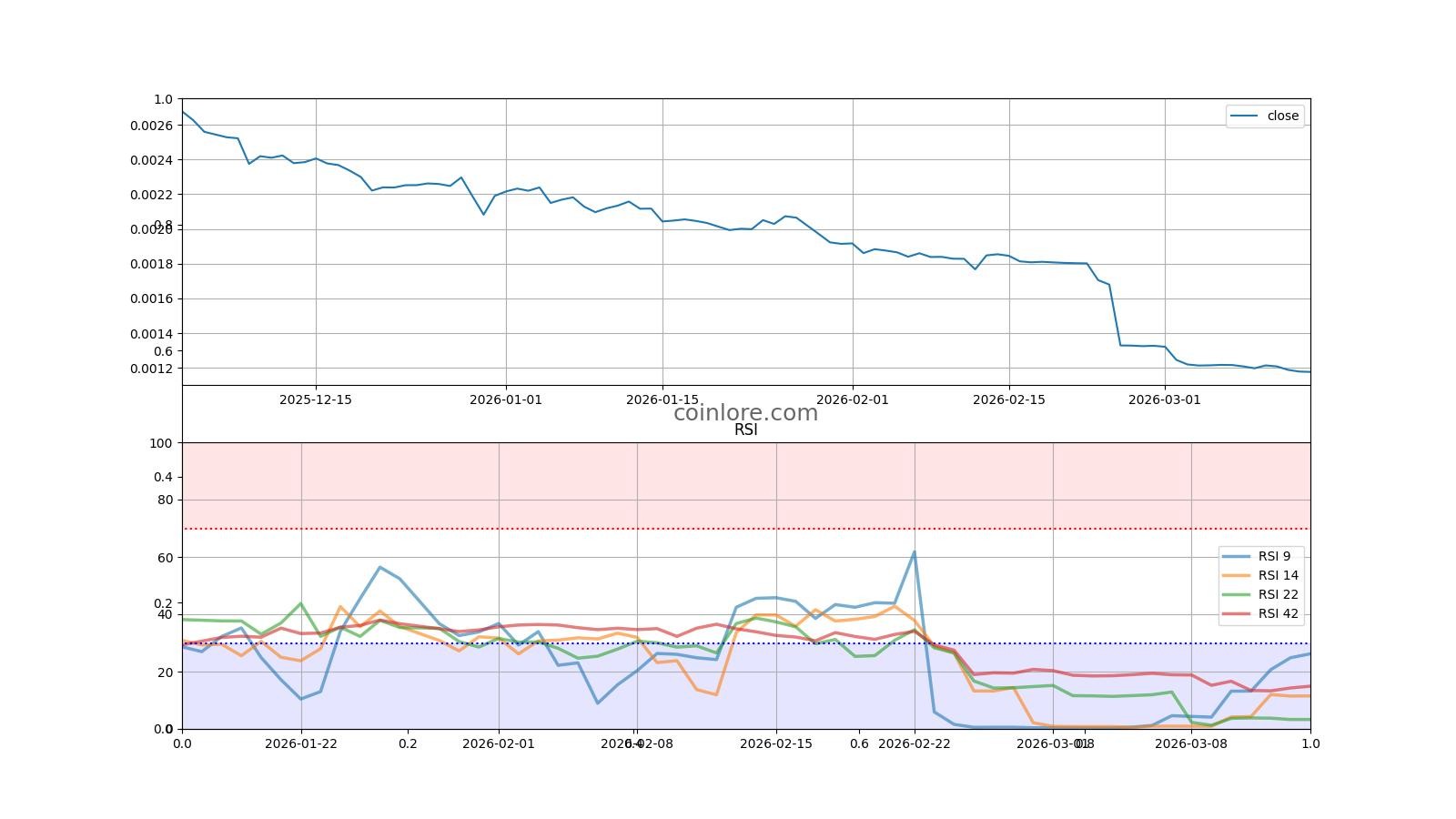 Coinweb RSI indicator
