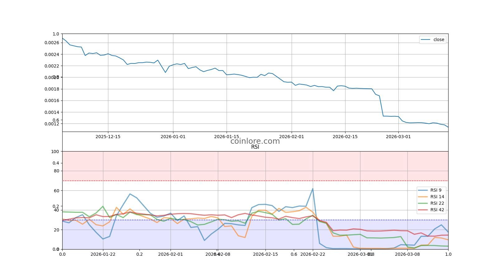 Coinweb RSI indicator