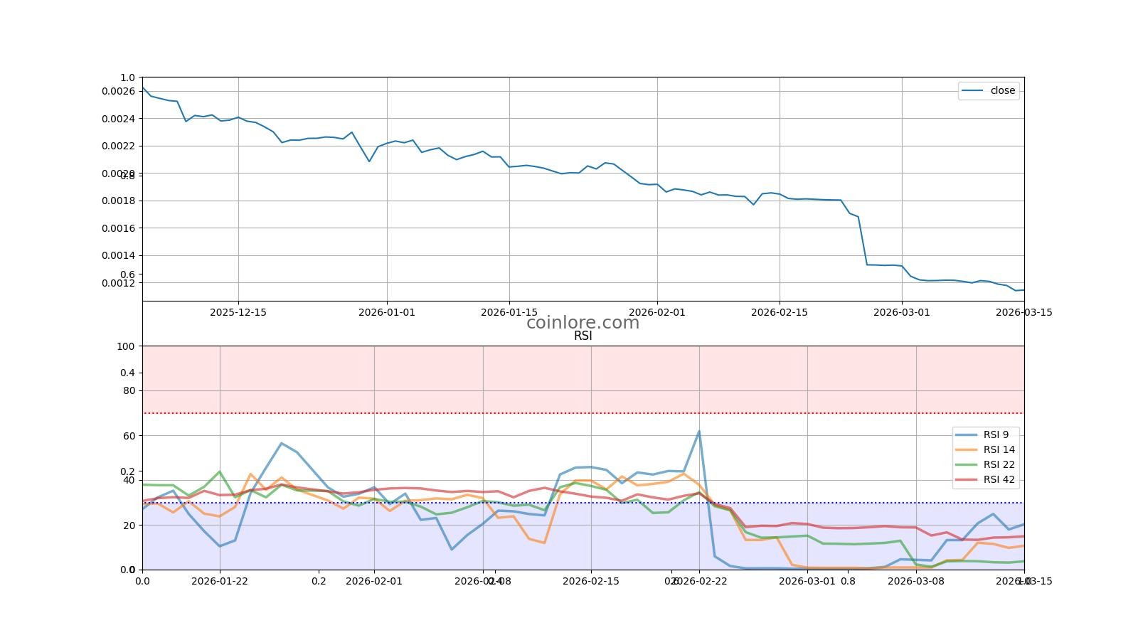 Coinweb RSI indicator