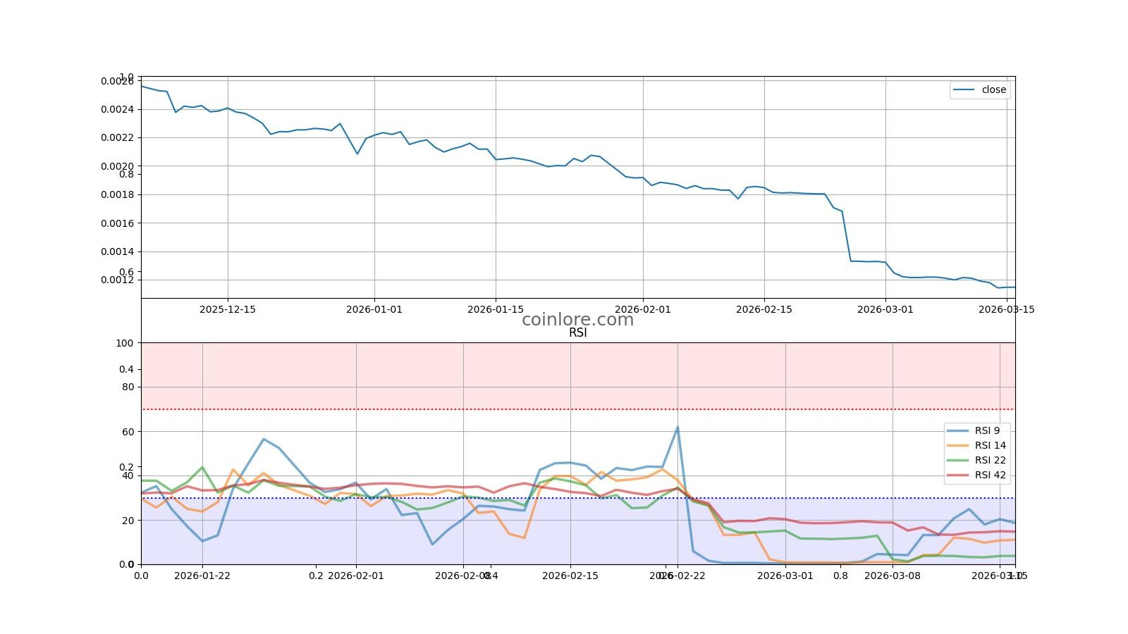 Coinweb RSI indicator