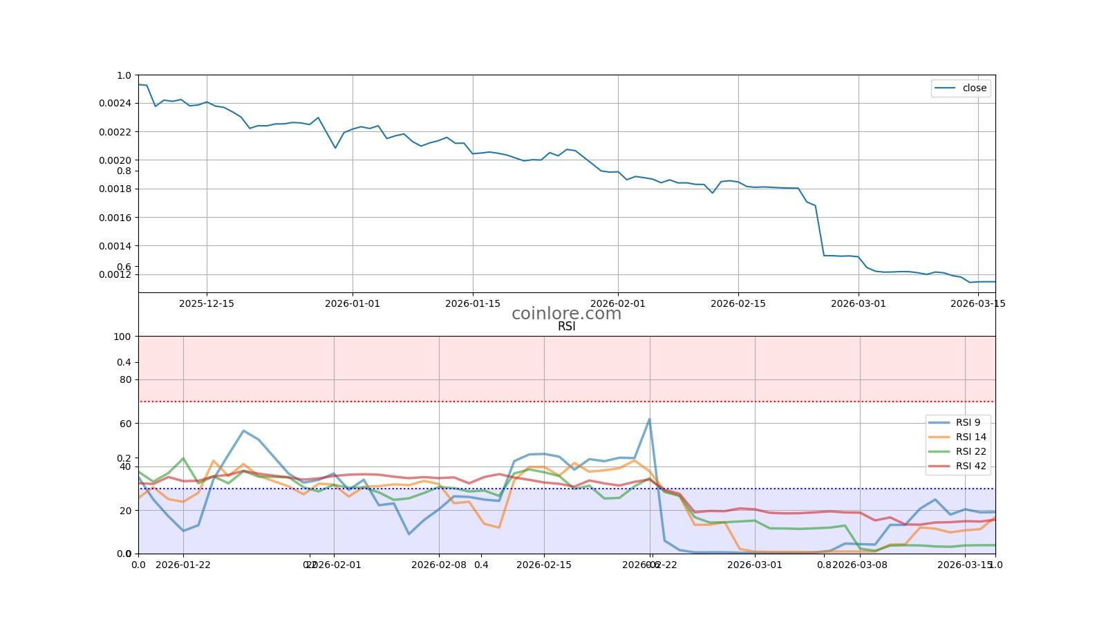 Coinweb RSI indicator