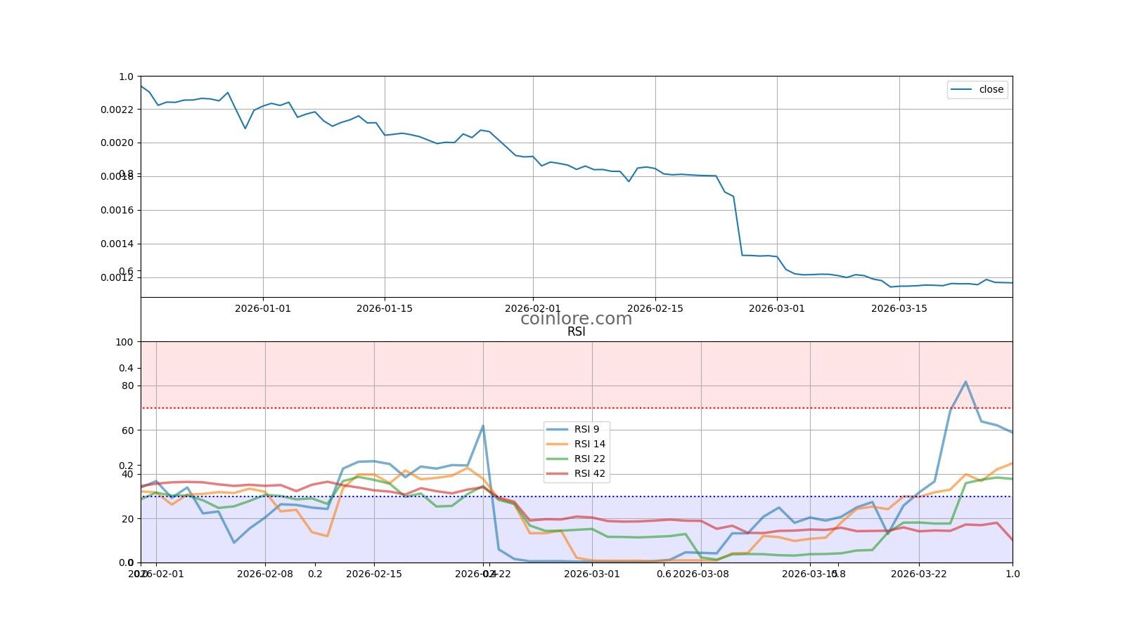 Coinweb RSI indicator