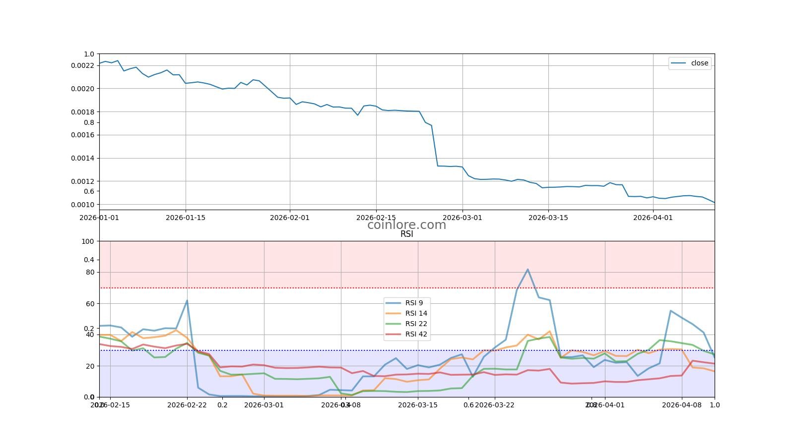 Coinweb RSI indicator