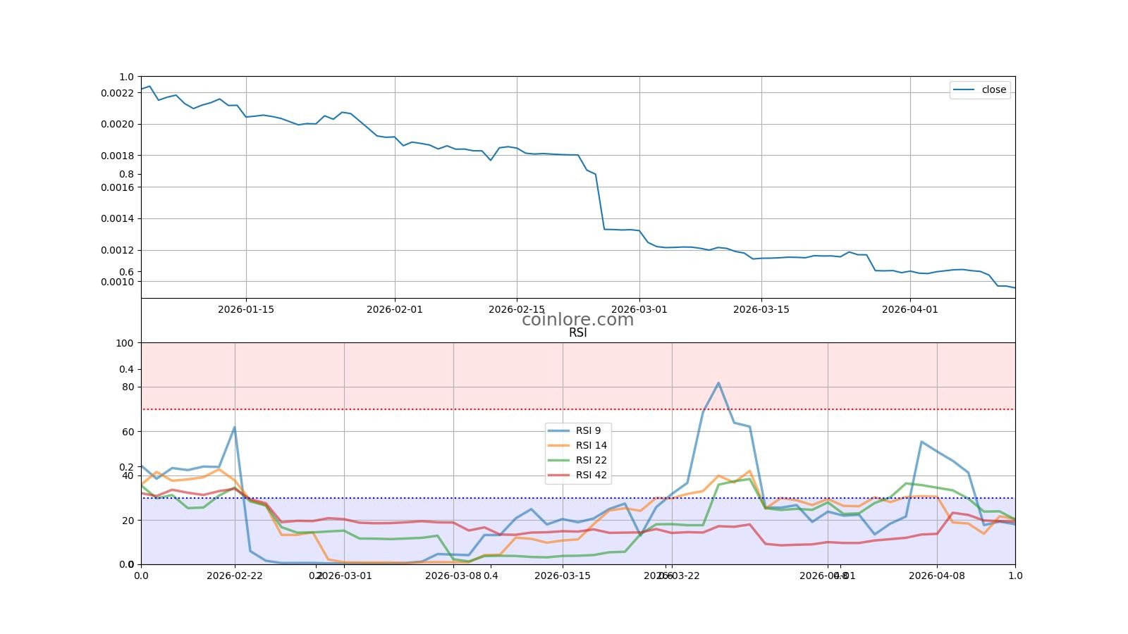 Coinweb RSI indicator