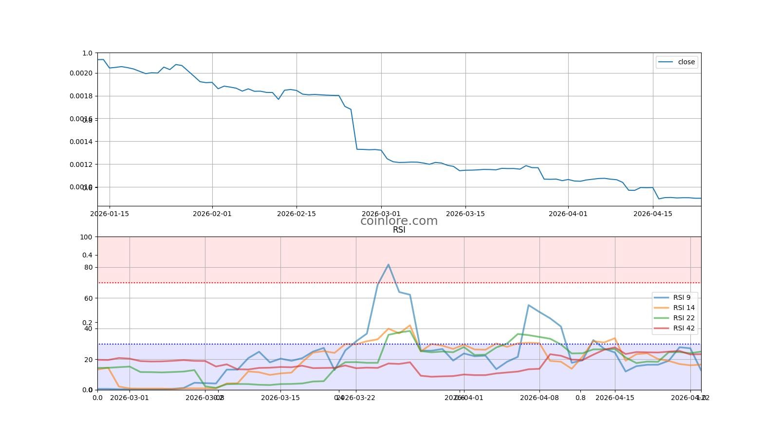 Coinweb RSI indicator