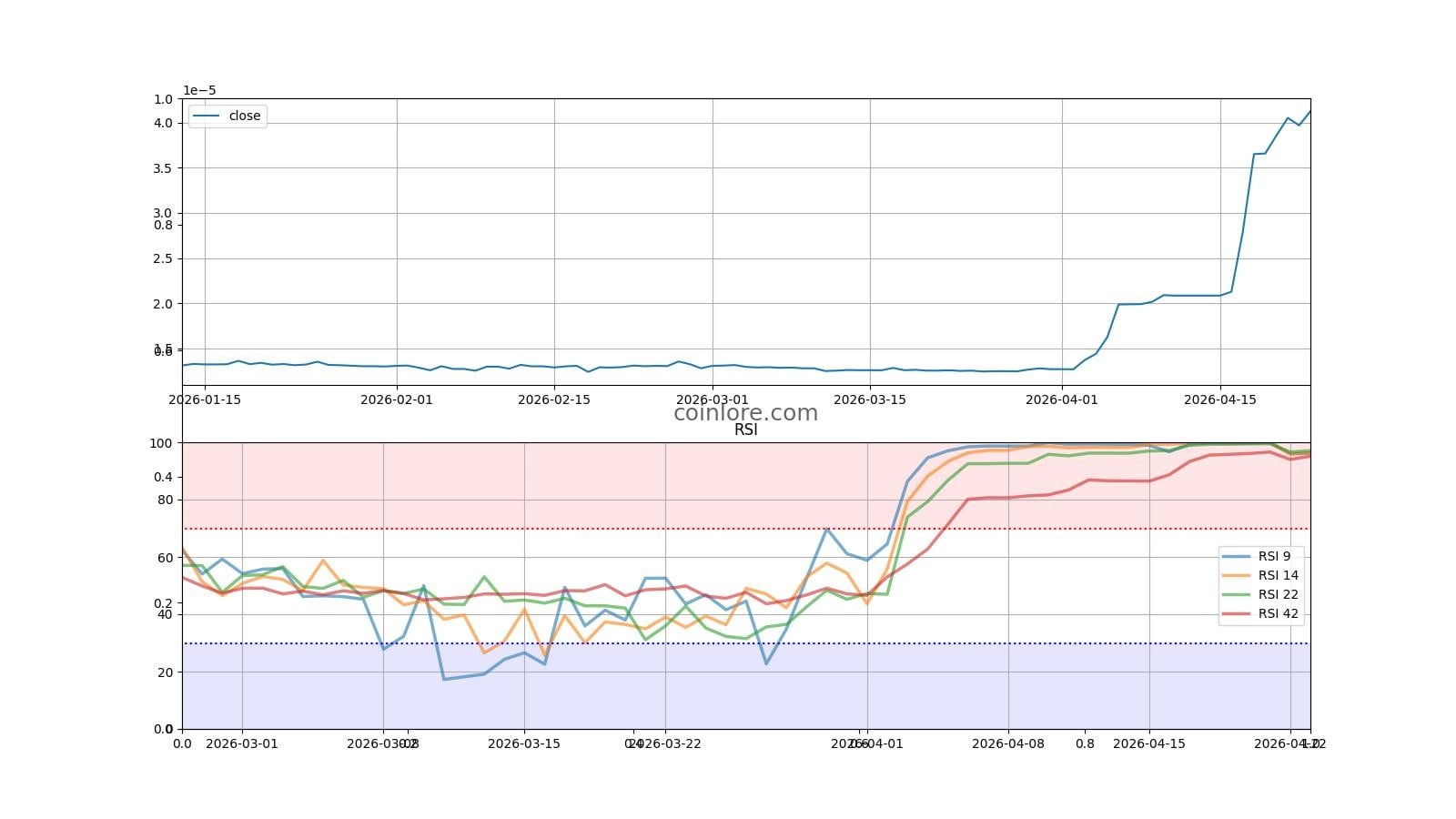 Coinzix RSI indicator