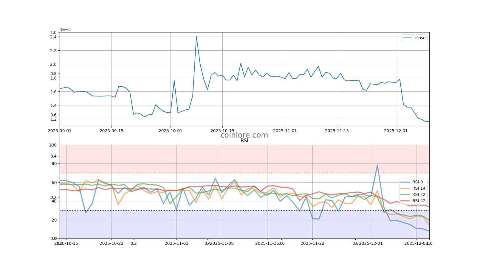 Coinzix RSI indicator
