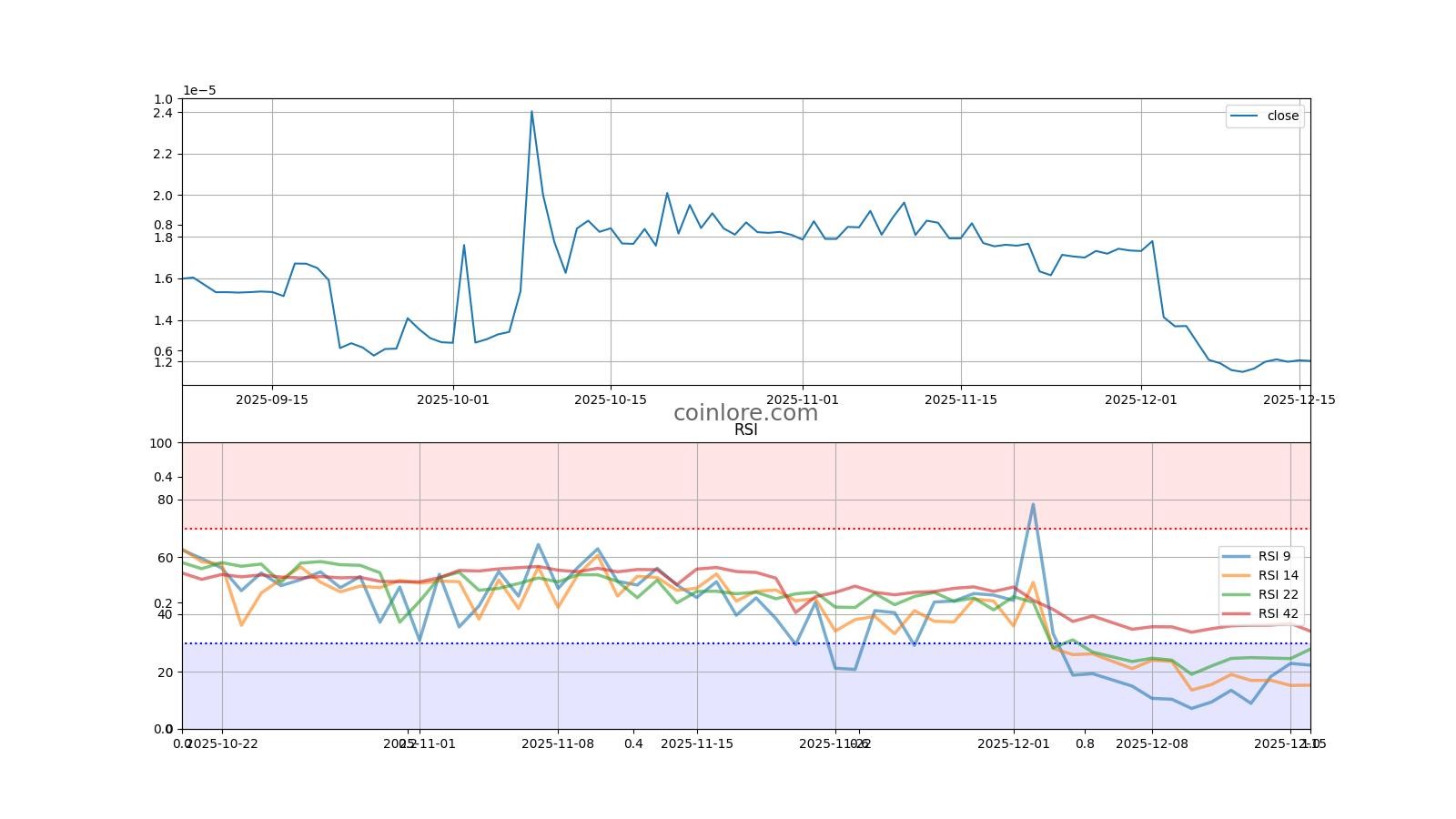 Coinzix RSI indicator