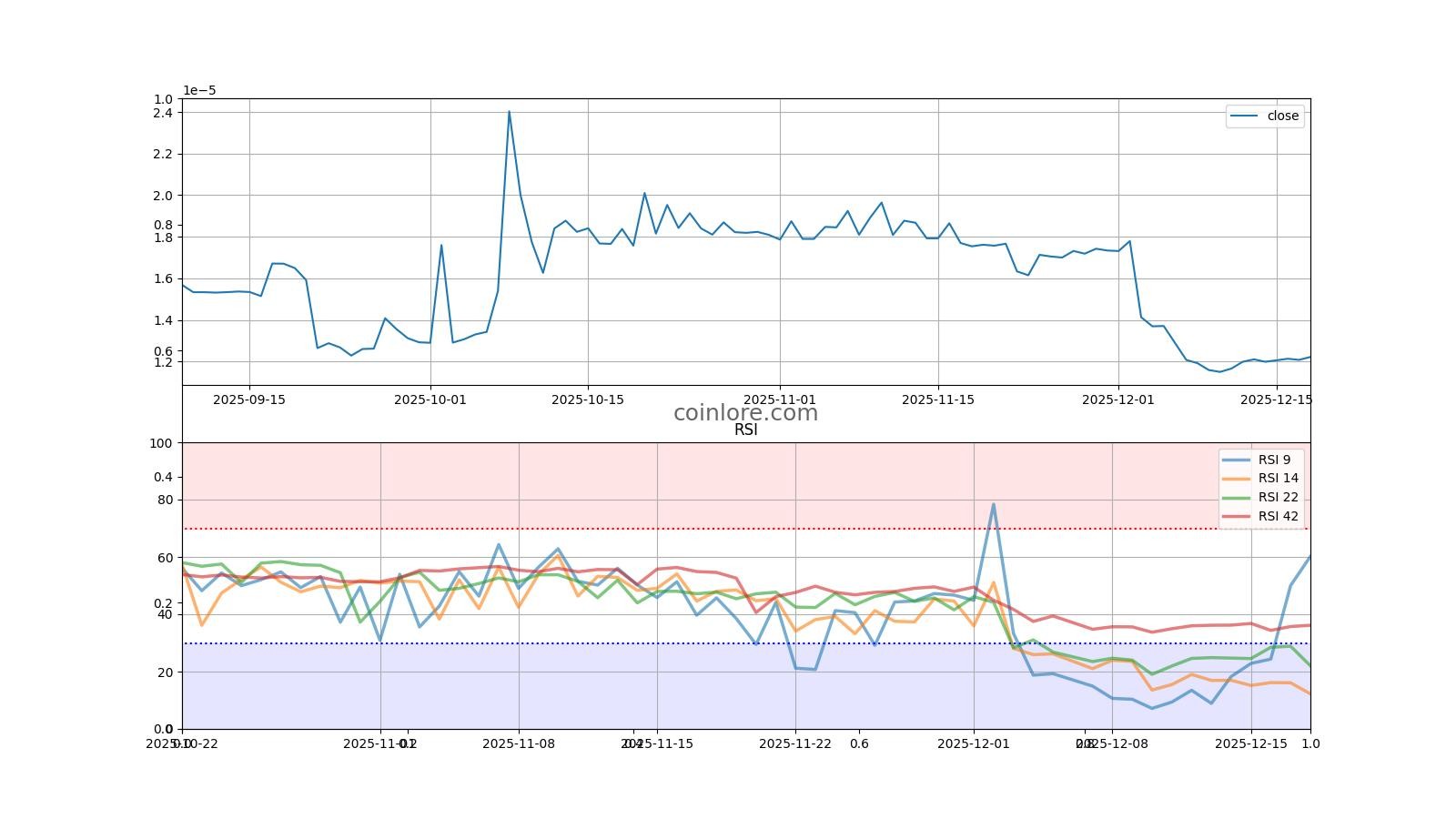 Coinzix RSI indicator