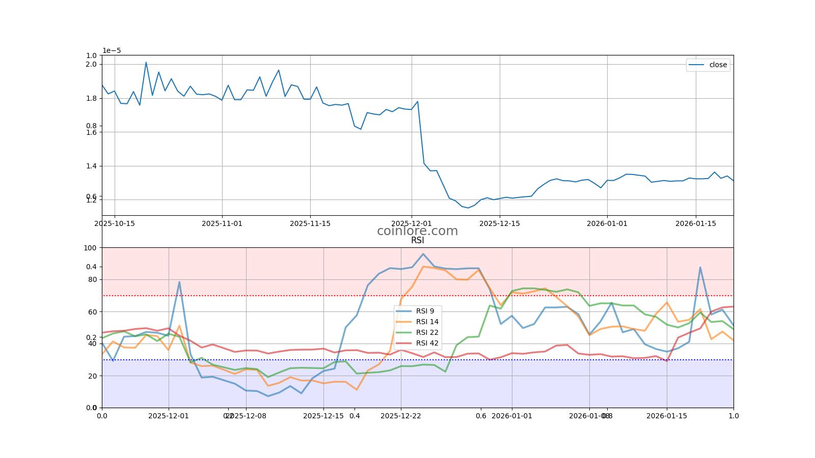 Coinzix RSI indicator